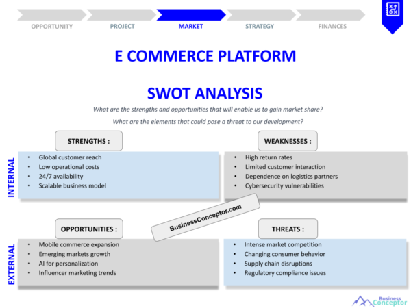 E-commerce Platform SWOT Analysis Essentials