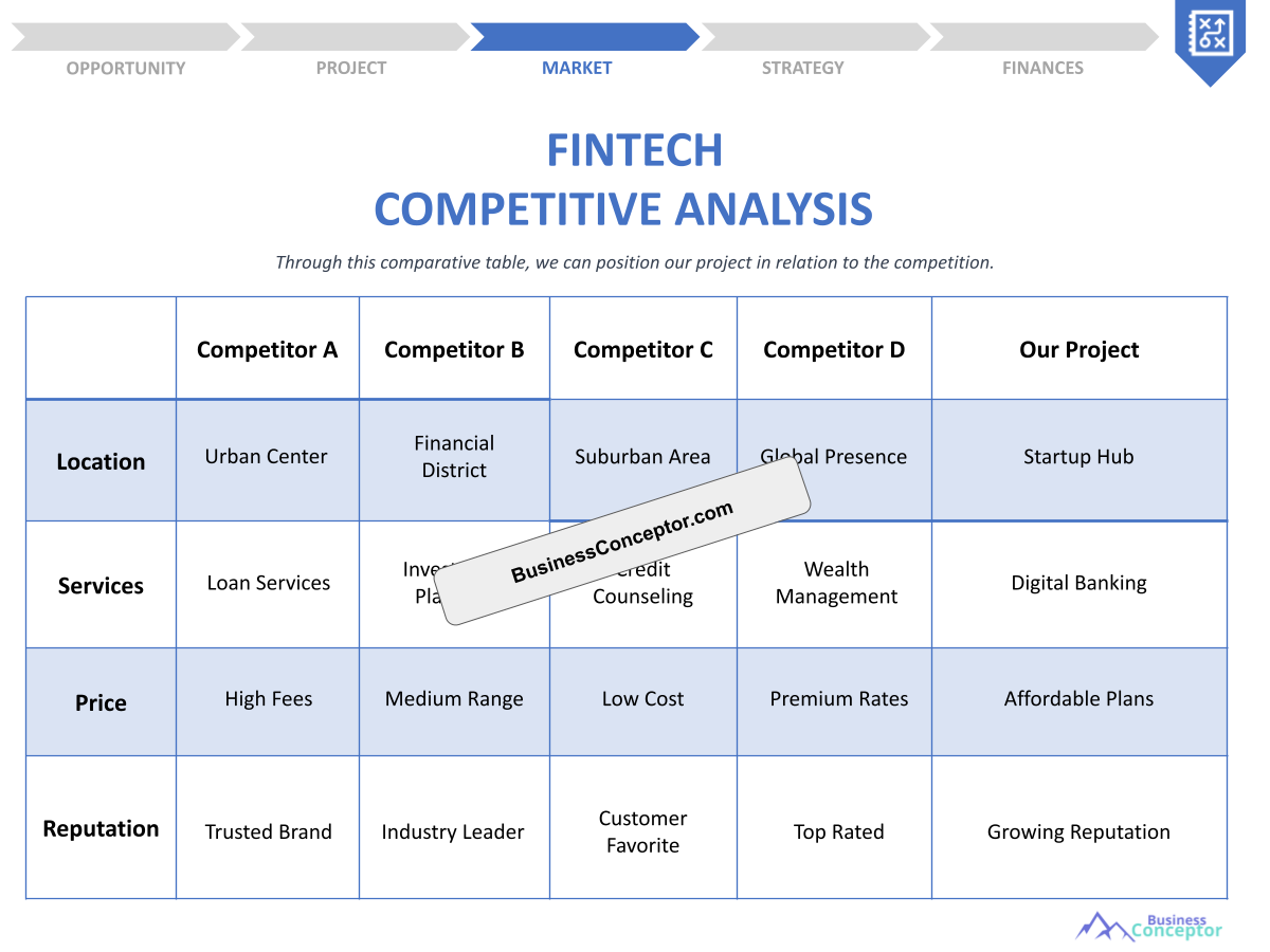 Fintech Competition Study: Comprehensive Analysis