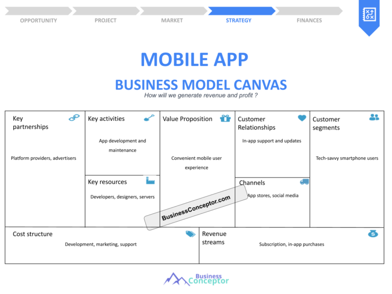 Crafting a Business Model Canvas for Mobile App: Essential Steps