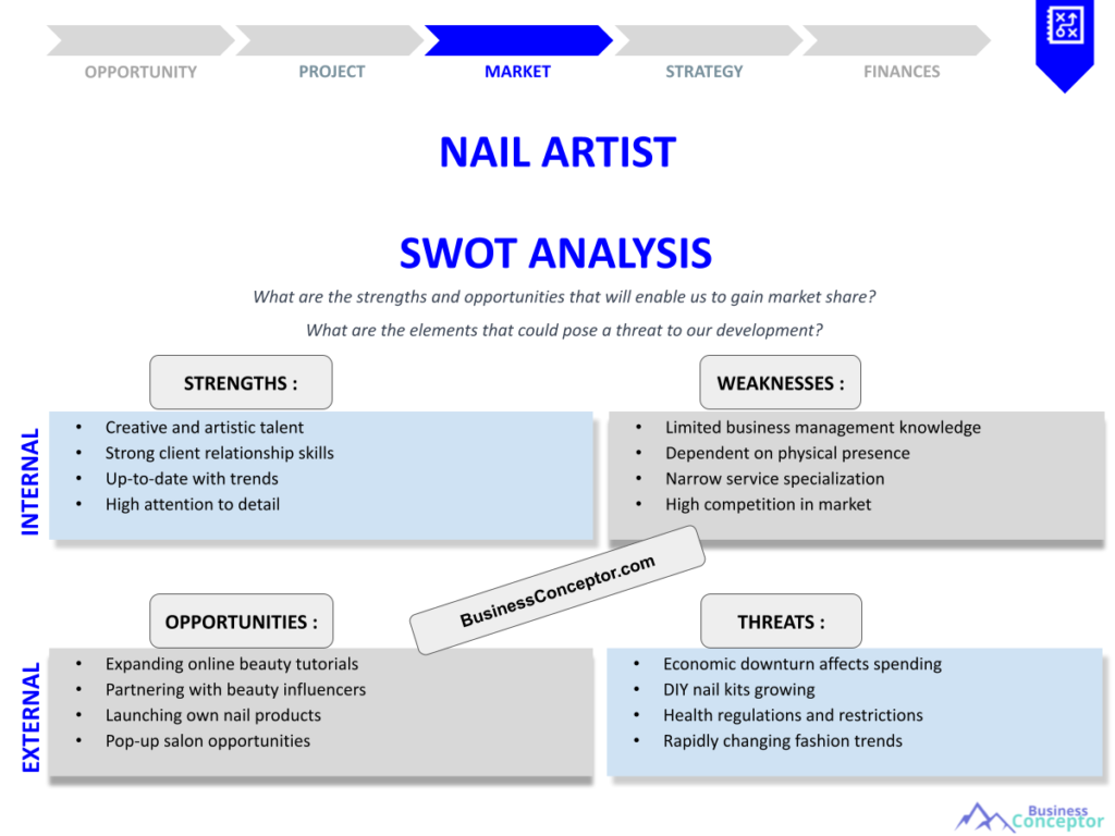 Nail Artist SWOT Analysis for Thriving Business