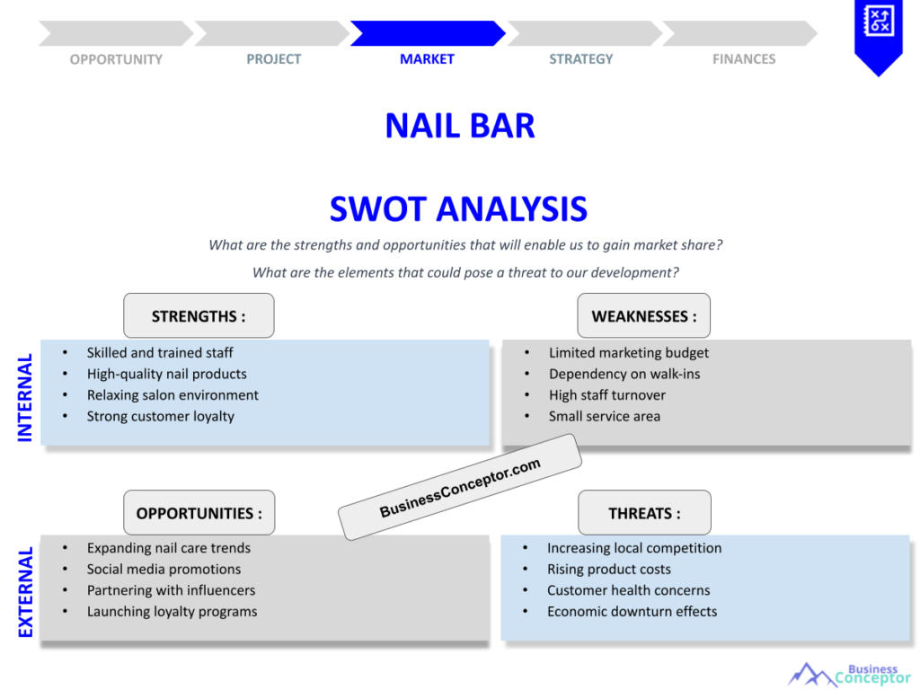 Nail Bar SWOT Analysis: Strengths & Challenges