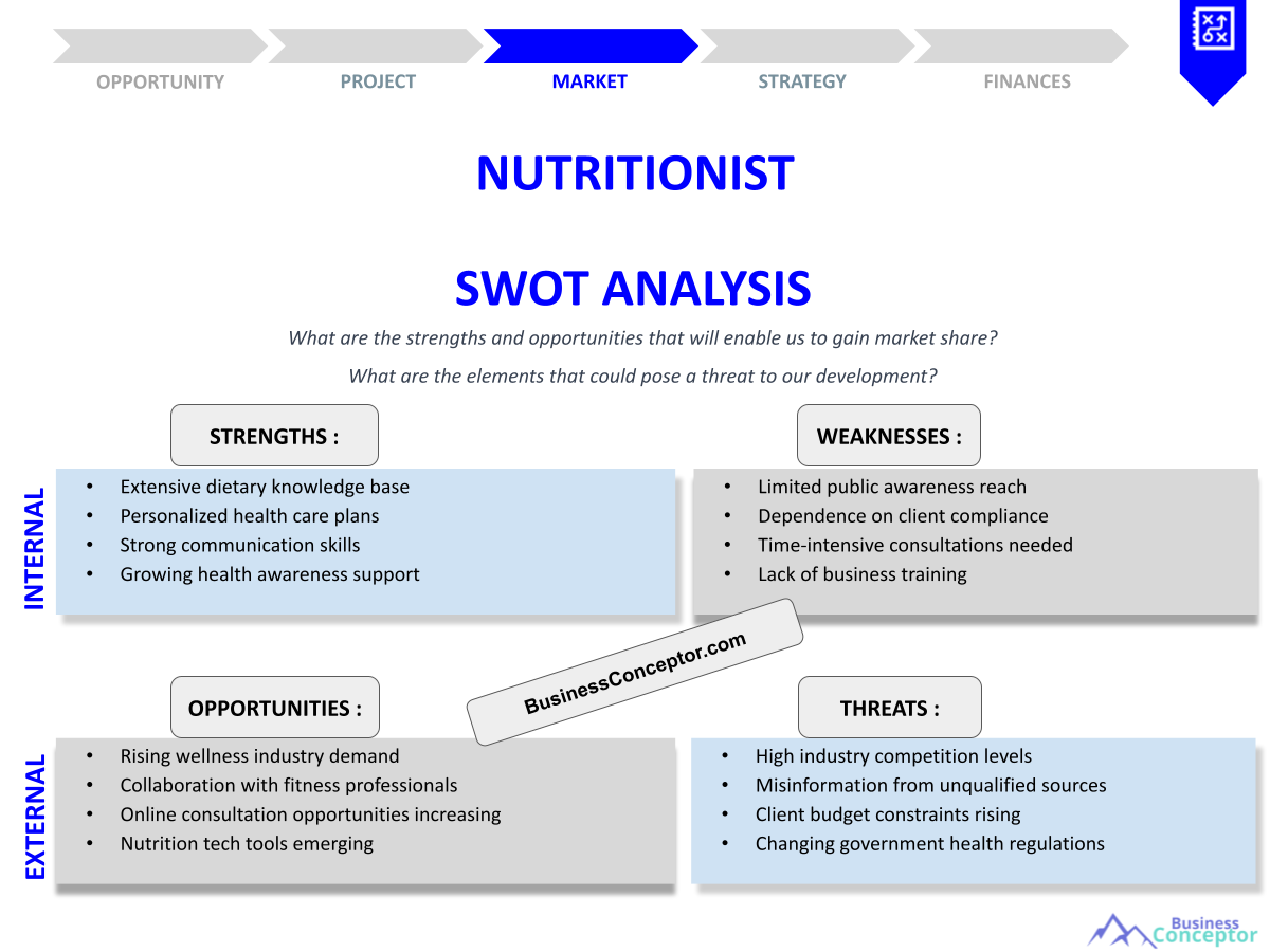 Nutritionist SWOT Analysis: Strengths & Insights