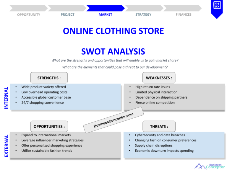 SWOT Analysis for Online Clothing Store Success