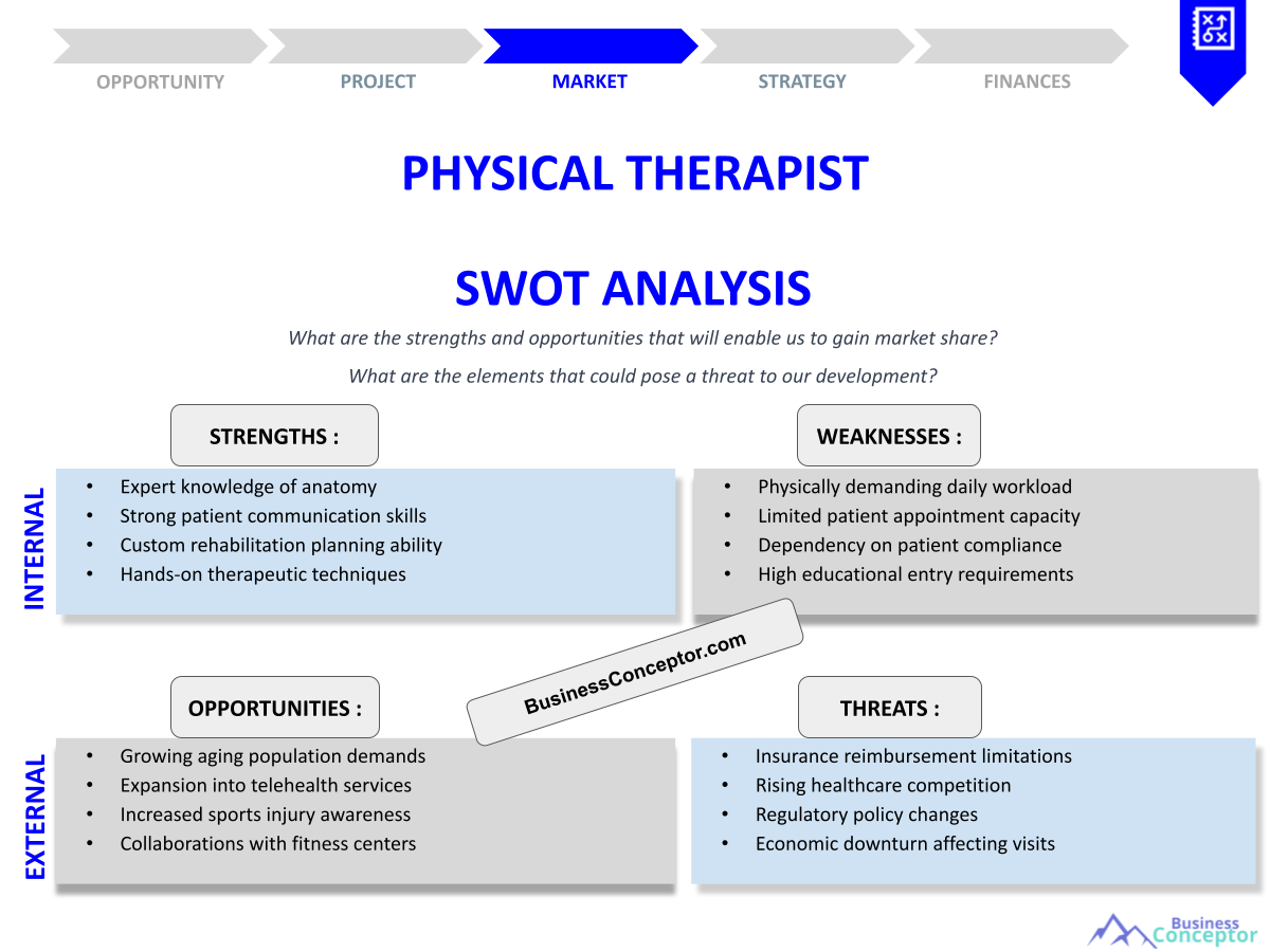Physical Therapist SWOT Analysis Essentials
