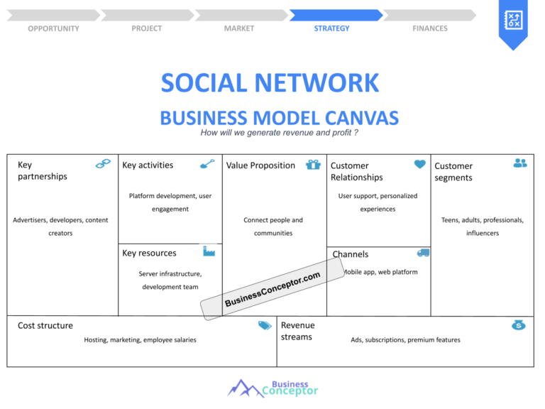 How to Create a Business Model Canvas for a Social Network: Examples ...