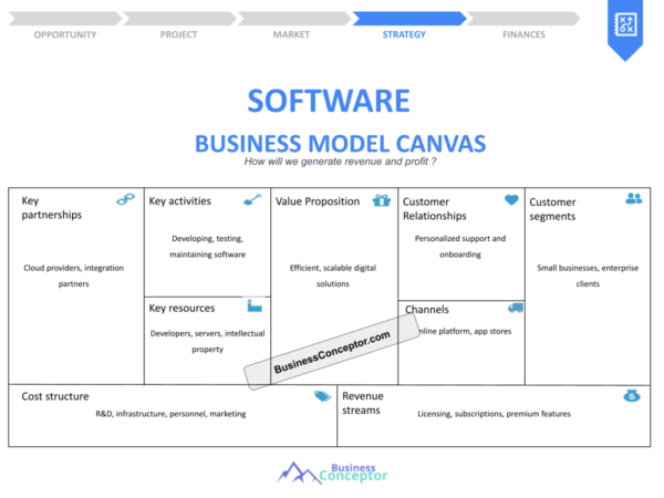 Building a Business Model Canvas for Software: A Comprehensive Guide