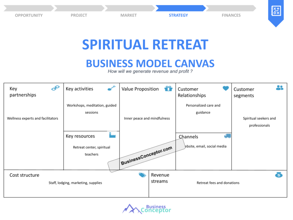 Create a Business Model Canvas for Spiritual Retreat: Examples and Tips