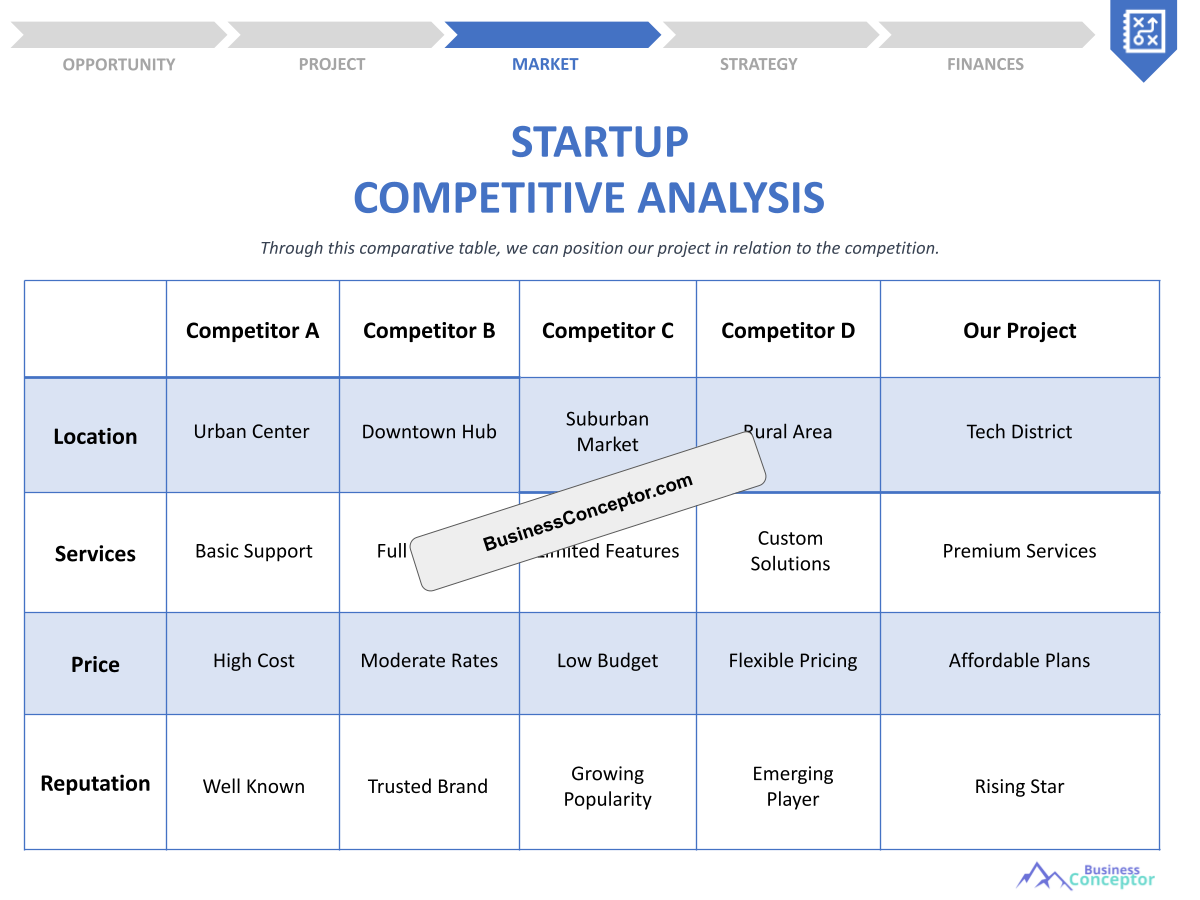 Ultimate Guide to Startup Competition Study