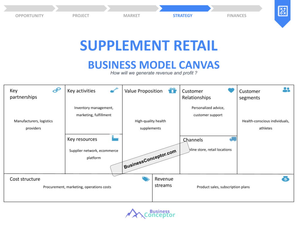 How to Build a Business Model Canvas for Supplement Retail?