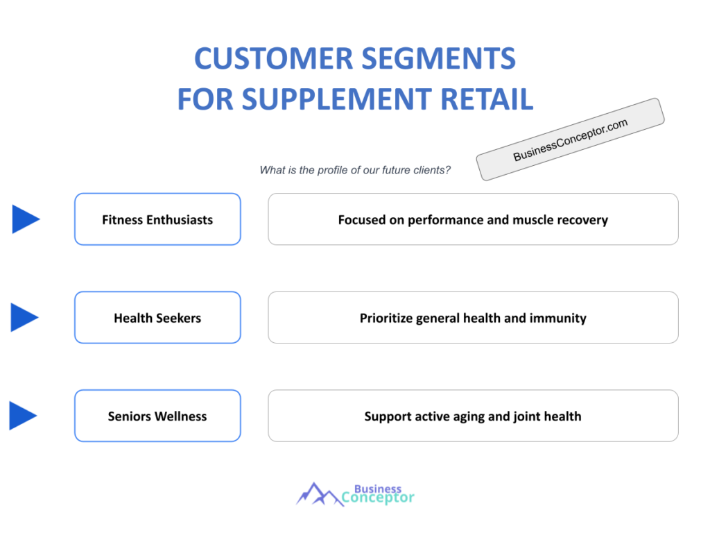 Customer Segments for Supplement Retail: Examples and Strategies