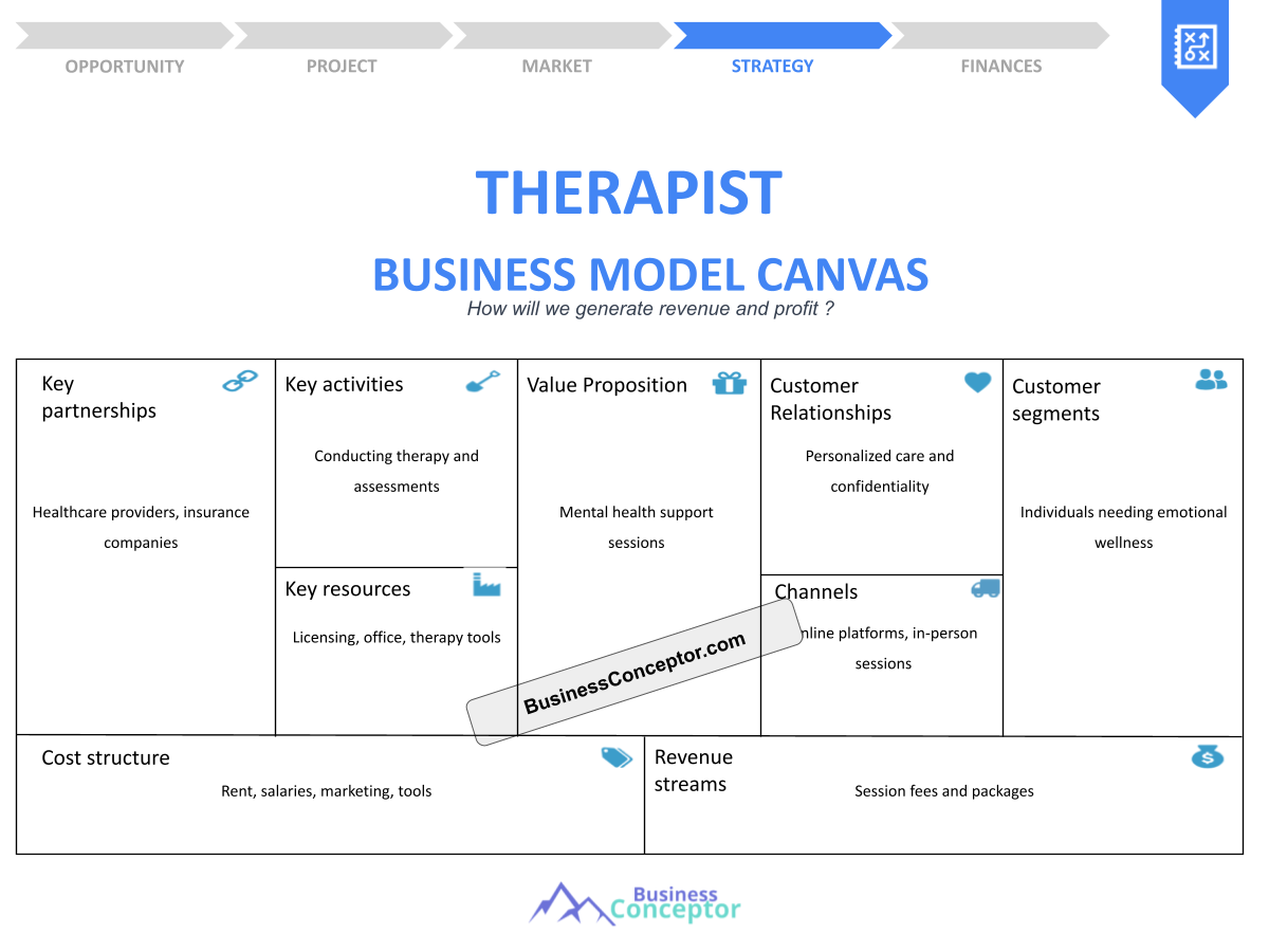 Starting a Therapist Business Model Canvas: A Comprehensive Guide