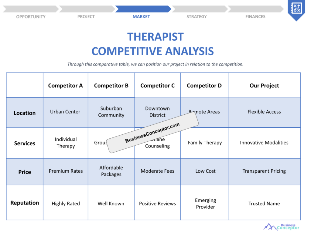 Therapist Competition Study: Essential Guide