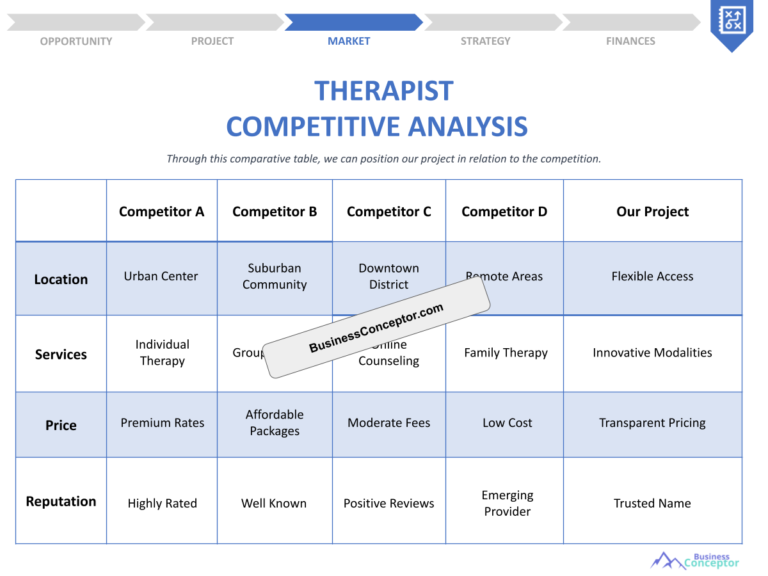 Therapist Competition Study: Essential Guide
