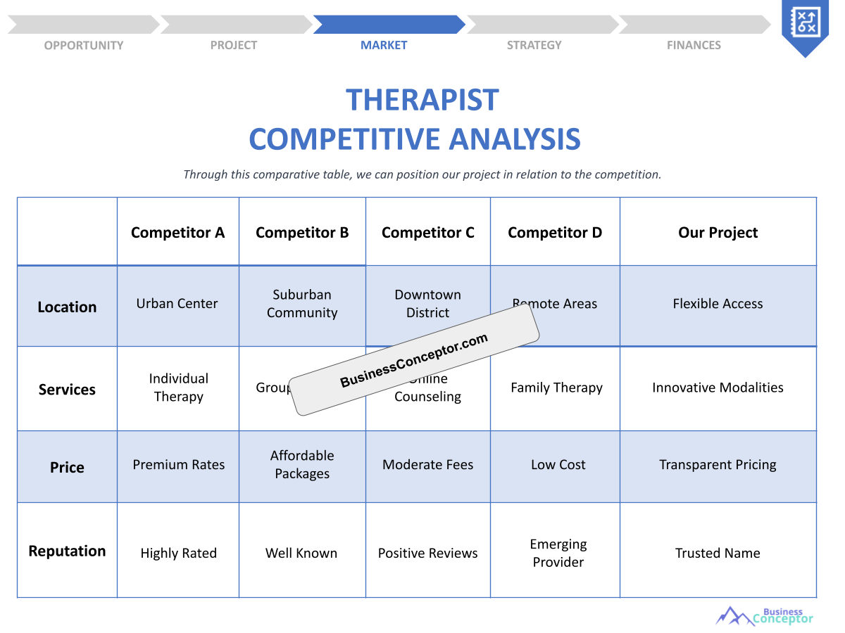 Therapist Competition Study: Essential Guide