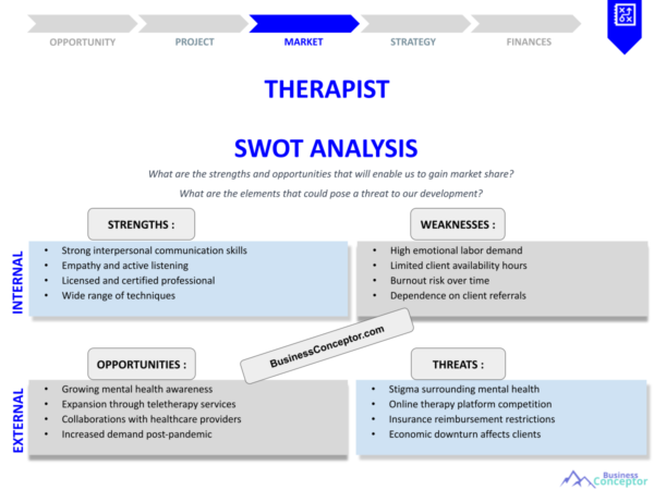 Therapist SWOT Analysis: Strengths & Challenges