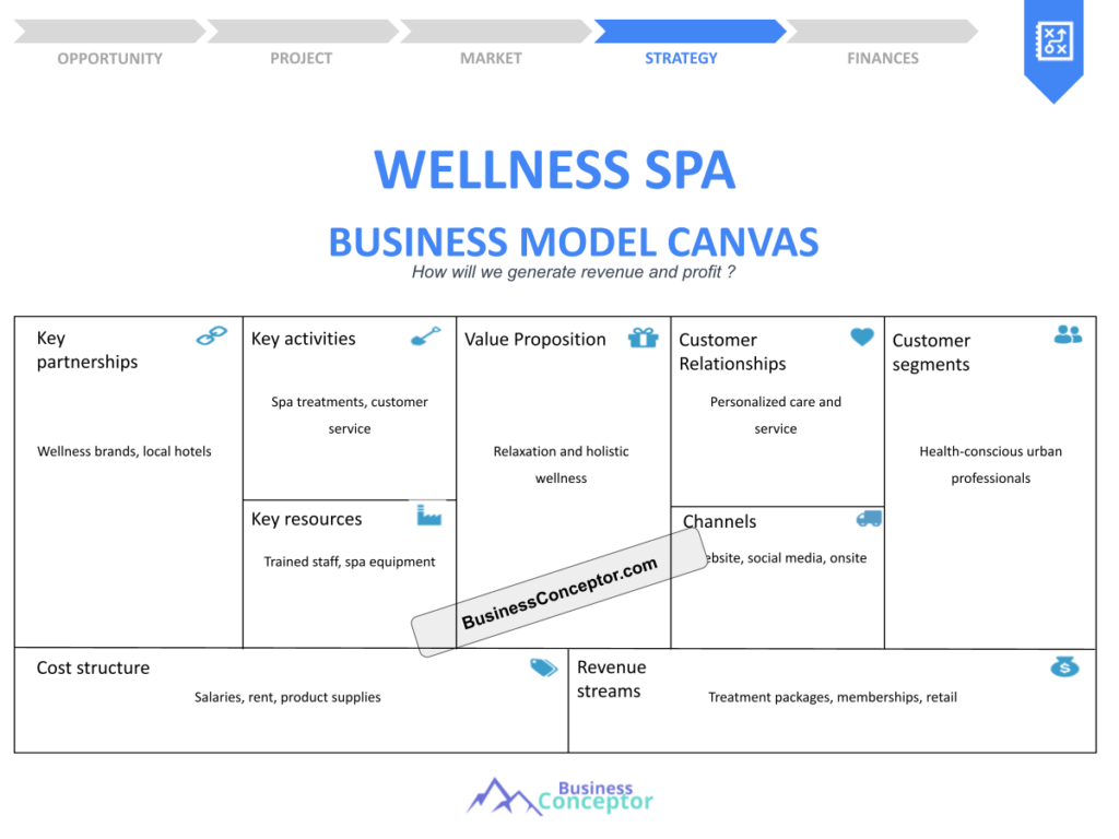 Begin Your Wellness Spa Business Model Canvas: Step-by-Step