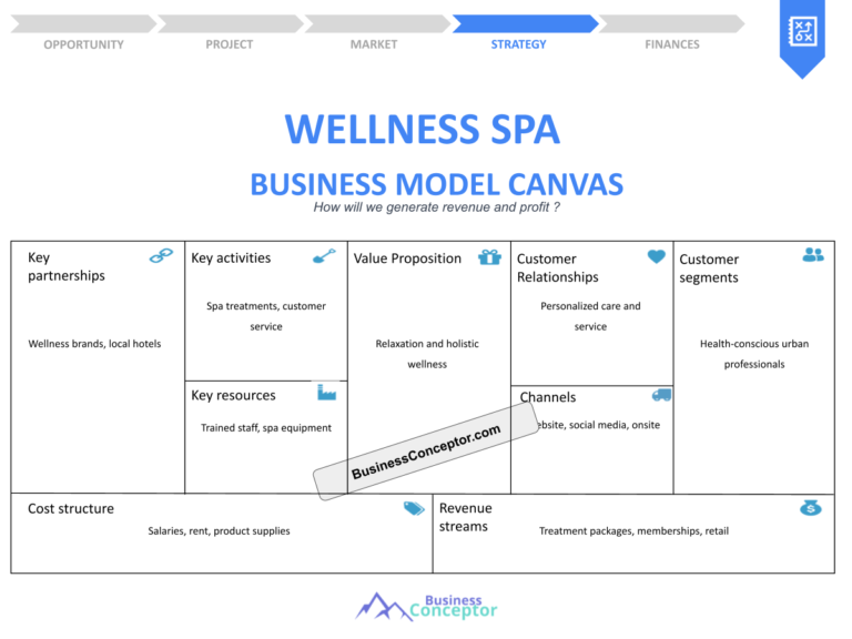 Begin Your Wellness Spa Business Model Canvas: Step-by-Step