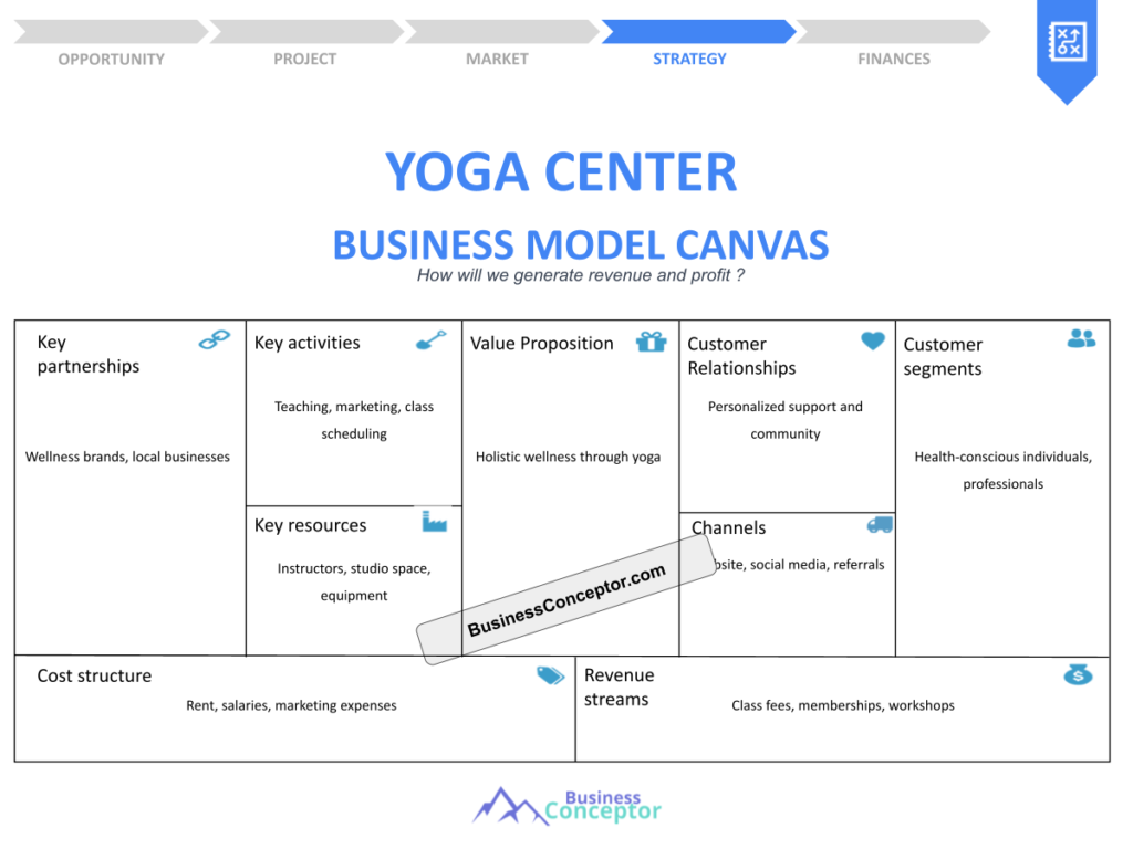 Crafting a Business Model Canvas for Yoga Center: Essential Steps