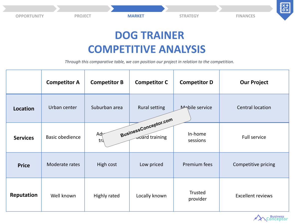 How to Build a Competition Study for Dog Trainer?