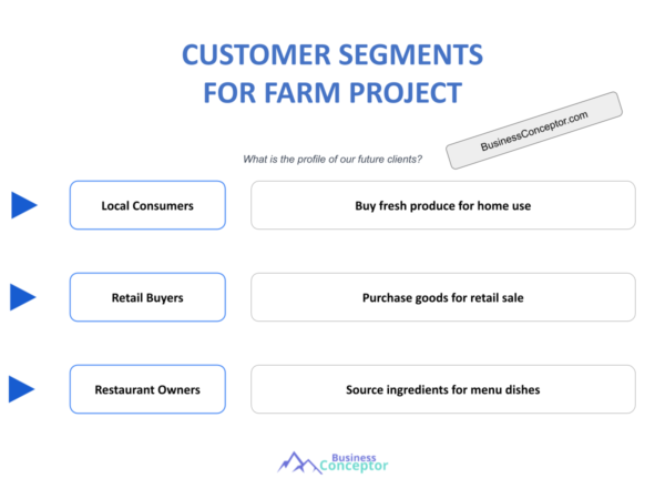Customer Segments for Farm Projects: Who Are Your Potential Customers?