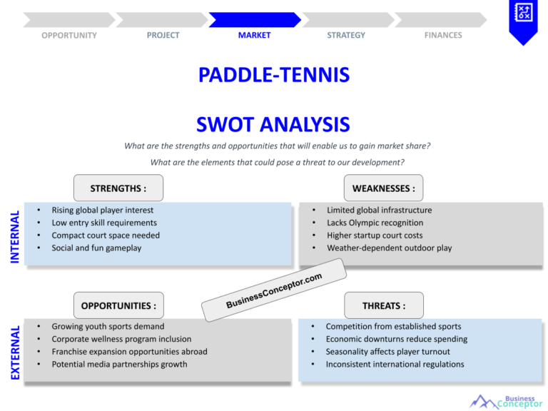 SWOT Analysis for Your Padel Center Growth