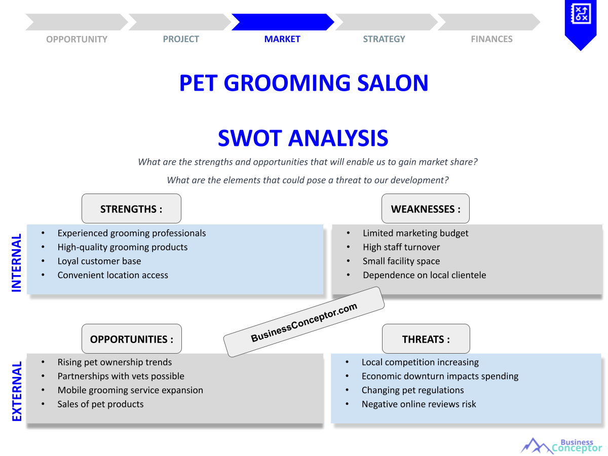 Pet Grooming Salon SWOT Analysis Essentials