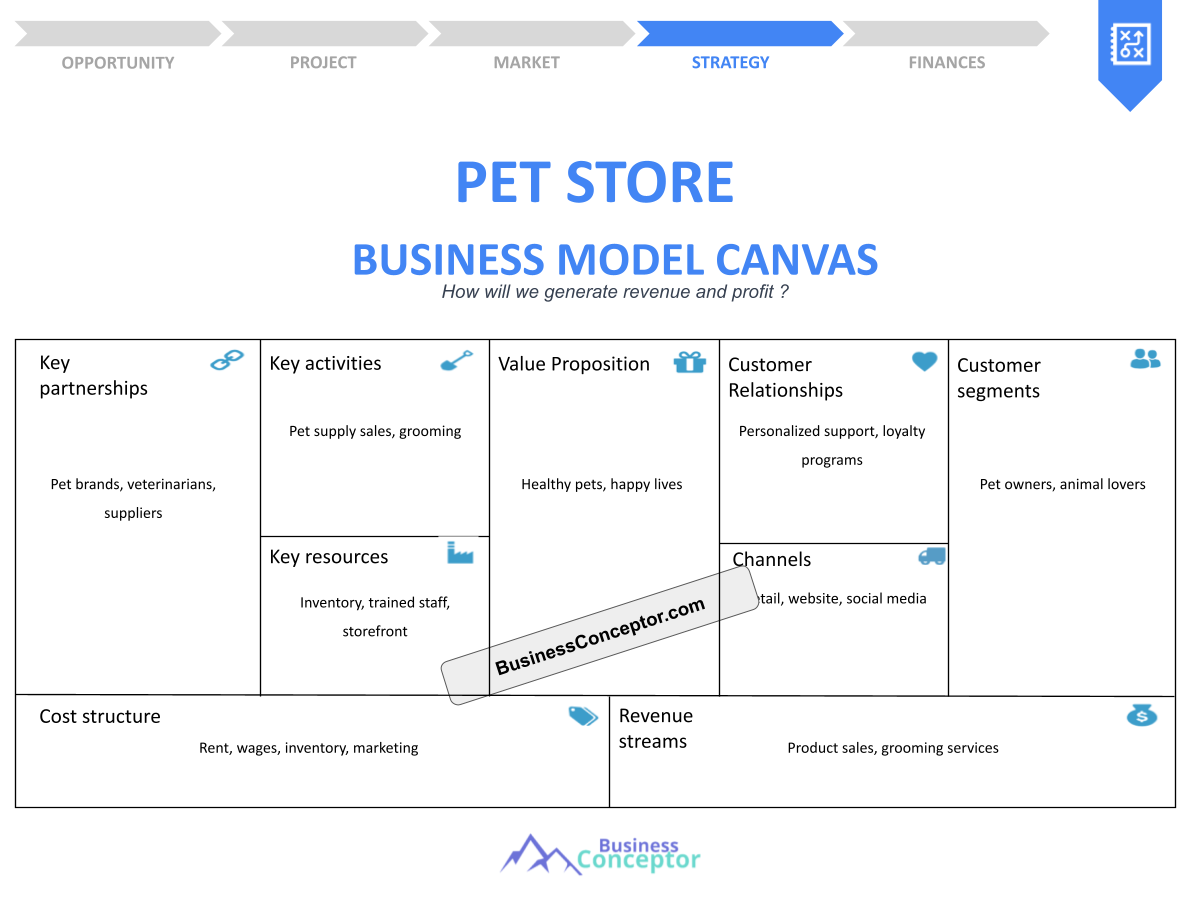 Crafting a Business Model Canvas for a Pet Store: A Step-by-Step Guide