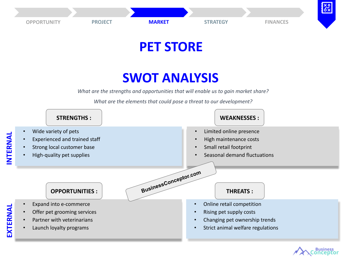 Pet Store SWOT Analysis: Strengths & Challenges