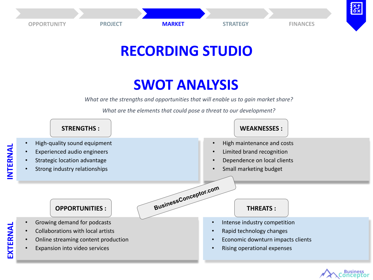 SWOT Analysis for Your Recording Studio Success